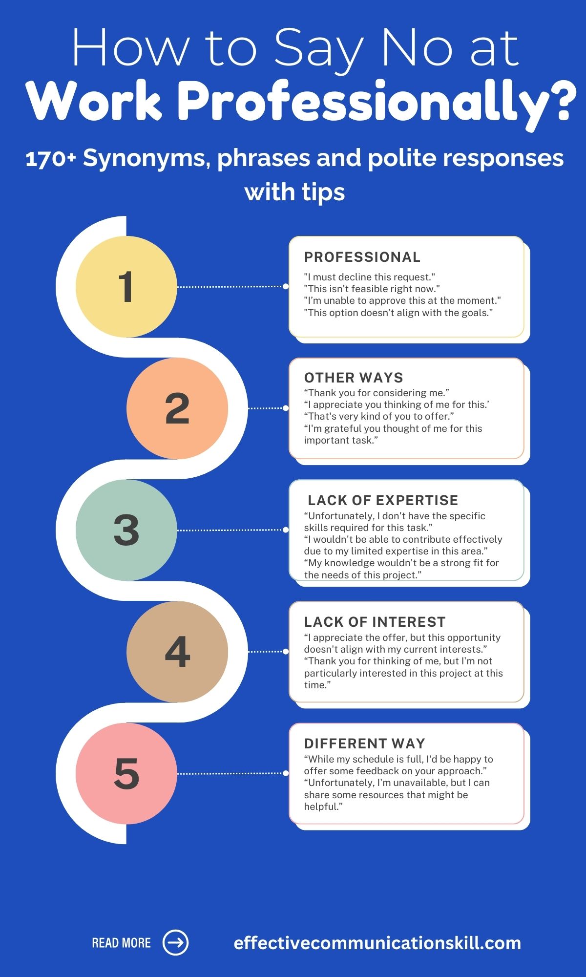 How to Say No at Work Professionally? 170+ Synonyms, phrases and polite ...