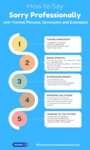 How to Say Sorry Professionally (100+ Formal Phrases, Synonyms, and ...